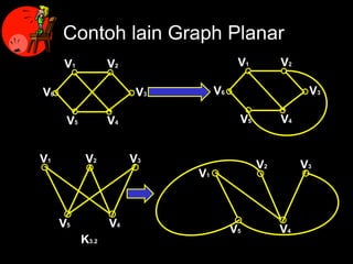 teori graf (planar | PPTX
