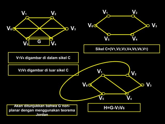 teori graf (planar | PPTX
