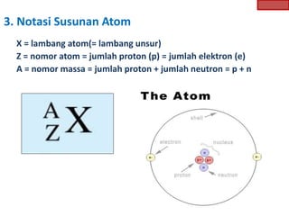 Materi dan Struktur Atom.pptx