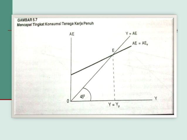 perekonomian 3 sektor | PPT