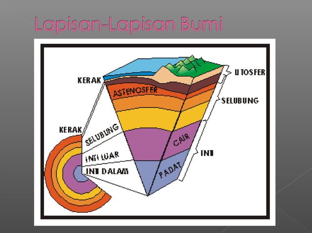 Lapisan Bumi | PPT