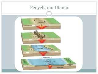 Lempeng Tektonik | PPTX