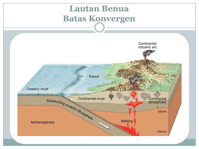 Lempeng Tektonik | PPT
