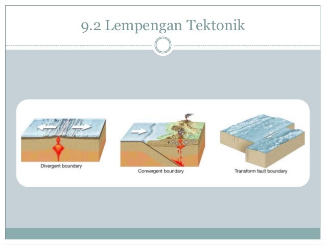Lempeng Tektonik