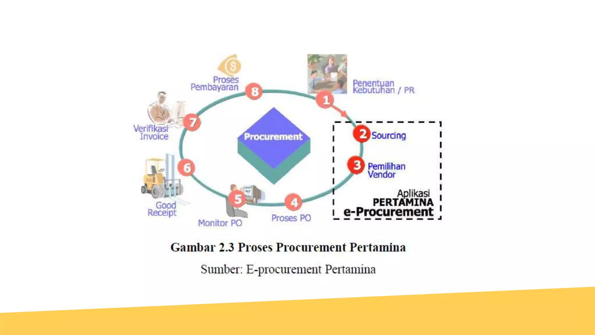 Kelompok 3 manajemen kontruksi (e-Procurement) | PPT