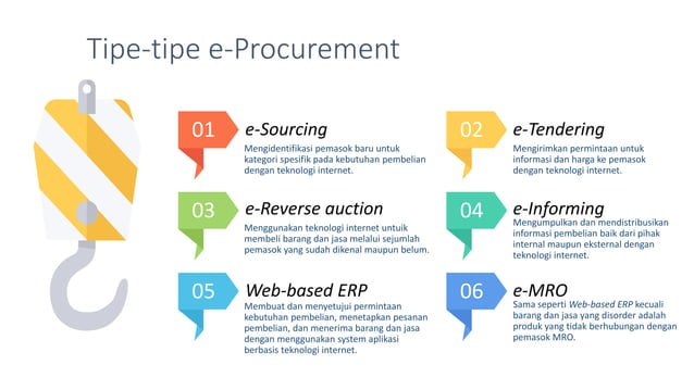 Kelompok 3 manajemen kontruksi (e-Procurement) | PPT