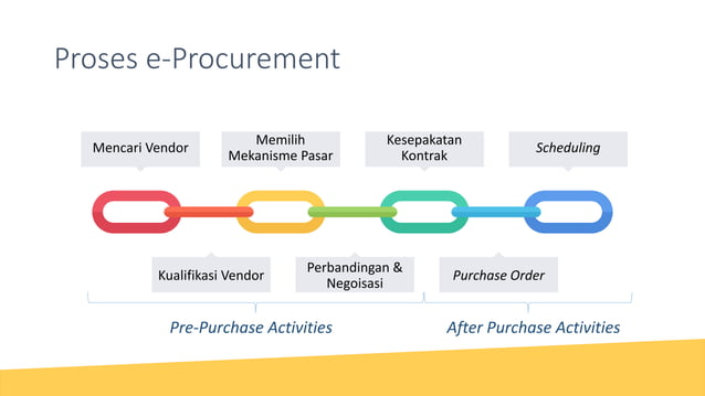 Kelompok 3 manajemen kontruksi (e-Procurement) | PPT