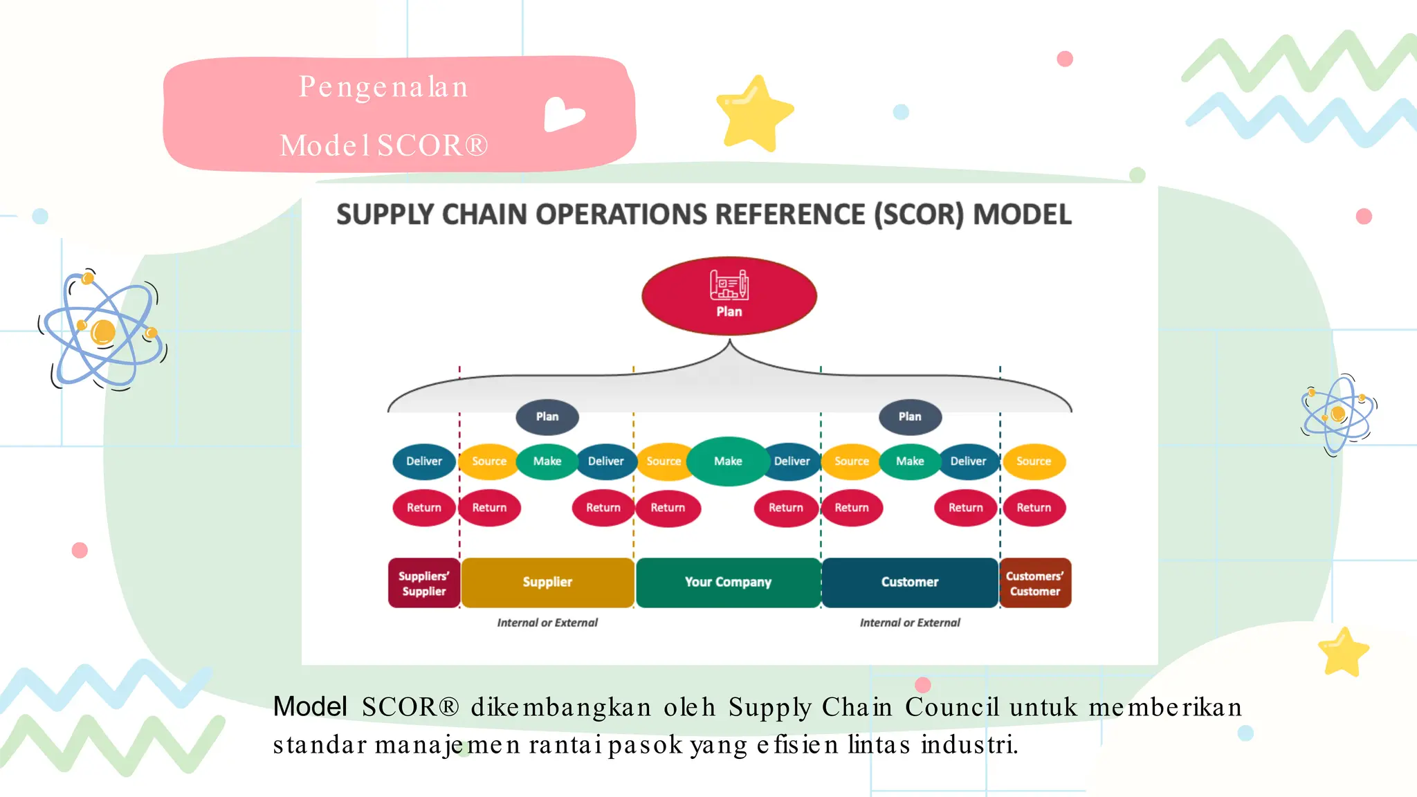 Manajemen Resiko Rantai Pasok dalam Model SCOR.pdf