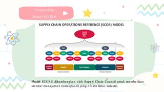 Manajemen Resiko Rantai Pasok dalam Model SCOR.pdf