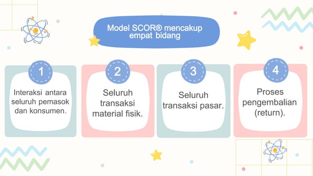 Manajemen Resiko Rantai Pasok dalam Model SCOR.pdf