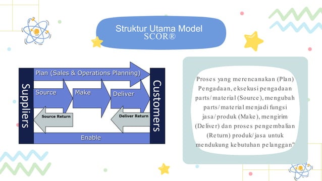 Manajemen Resiko Rantai Pasok dalam Model SCOR.pdf