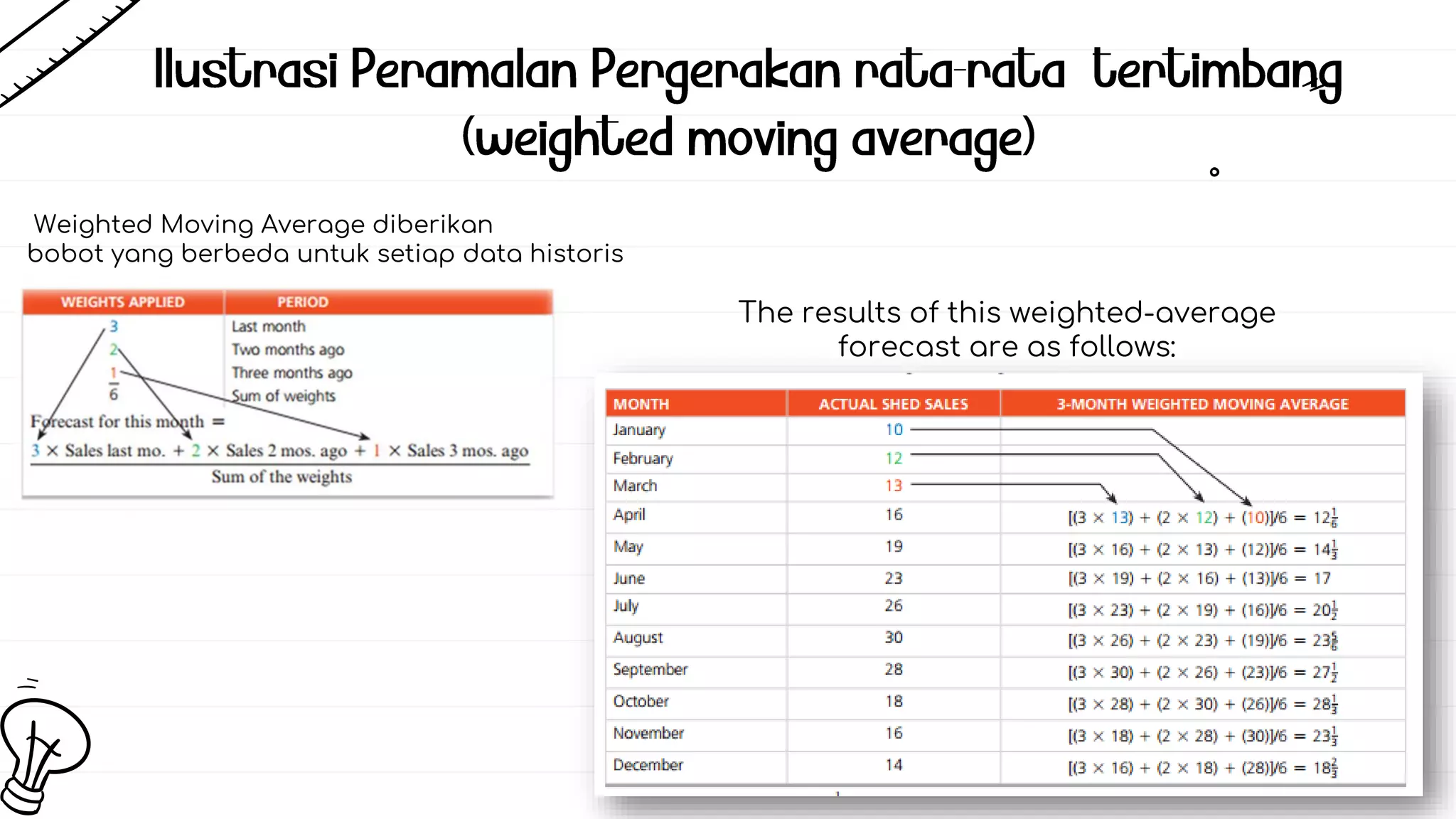 Forecasting Peramalan BAB 3 Manajemen Operasi | PDF