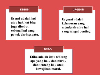 Esensi dan Urgensi Pancasila Sebagai Sistem Etika | PPTX