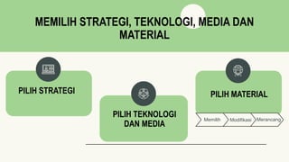 PPT KELOMPOK 3 PEMBELAJARAN MEDIA MODEL ASSURE .pptx