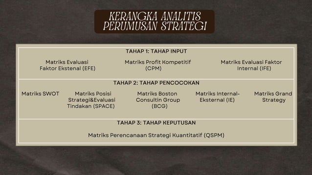 Kelompok 3 Perumusan Strategi dengan Matriks SWOTS dan Space Matriks.pptx