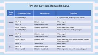 kelompok 3_PPh Pasal 23.pptx