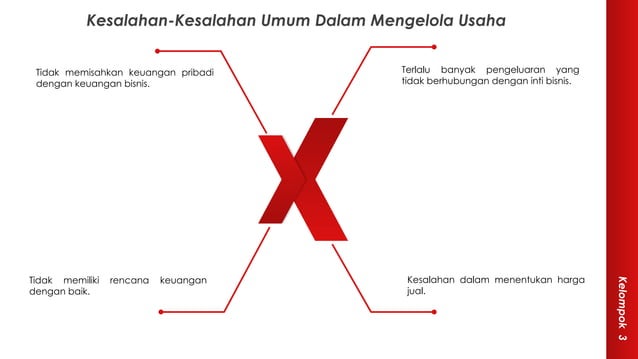 Kelompok 3 PPT Edupreneurship pembelajaran PAI.pptx