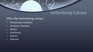 Kelompok 3 PPT fiks.pptx