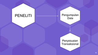 Kelompok 3 PTK.pptx