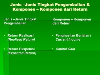 risk and return | PPTX