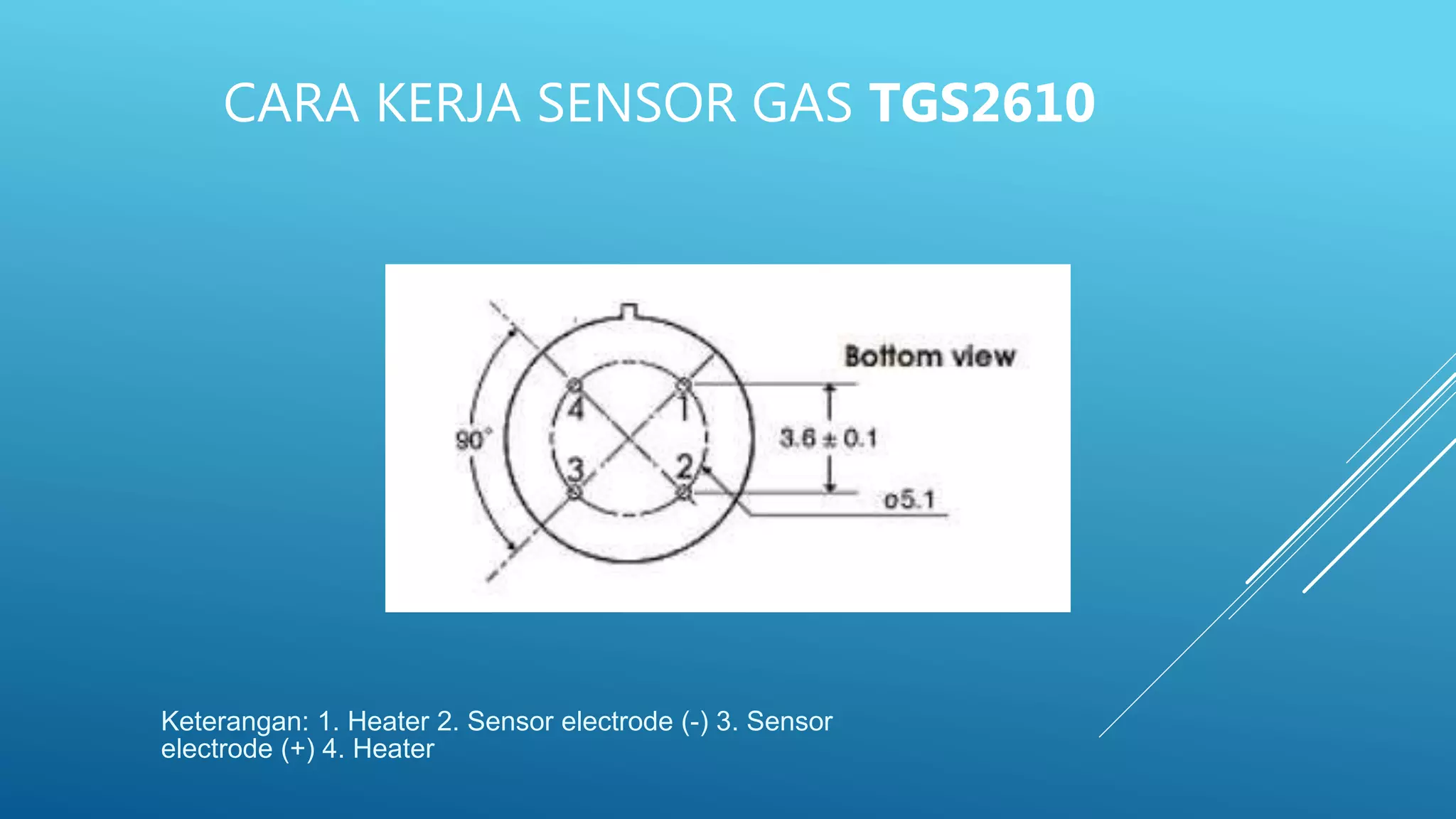 kelompok 3_Sensor Suara dan Sensor Gas.pptx