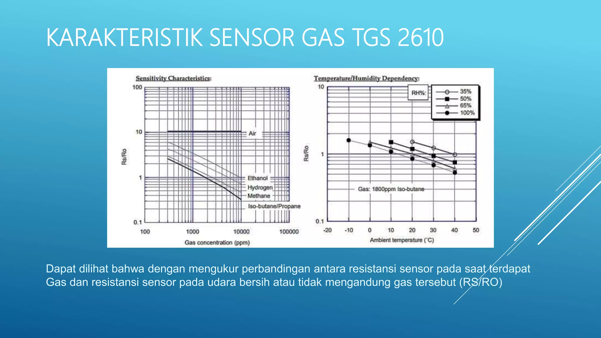 kelompok 3_Sensor Suara dan Sensor Gas.pptx