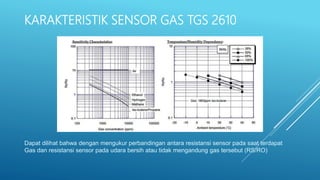 kelompok 3_Sensor Suara dan Sensor Gas.pptx