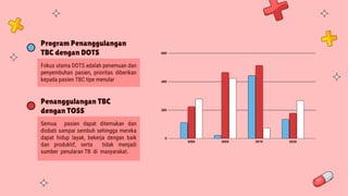 Kelompok 3 TBC (1).pptx