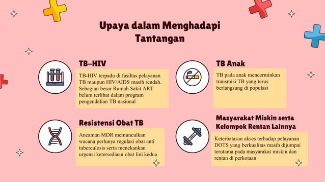 Kelompok 3 TBC (1).pptx