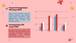 Kelompok 3 TBC (1).pptx