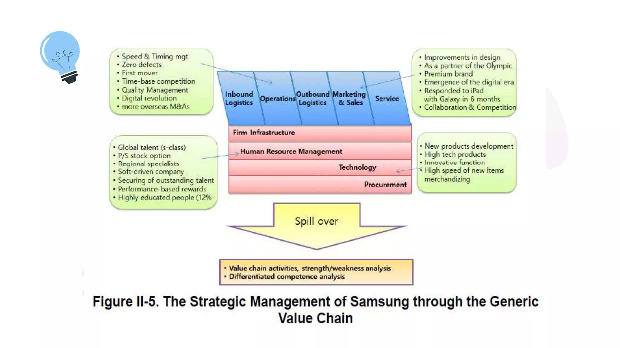 Kelompok 3_The Analysis of Strategic Management of Samsung Electronics ...