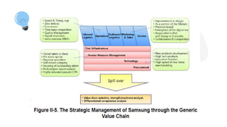 Kelompok 3_The Analysis of Strategic Management of Samsung Electronics ...