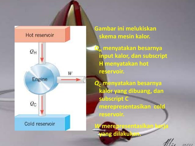 HUKUM TERMODINAMIKA 1,2,3 | PPTX