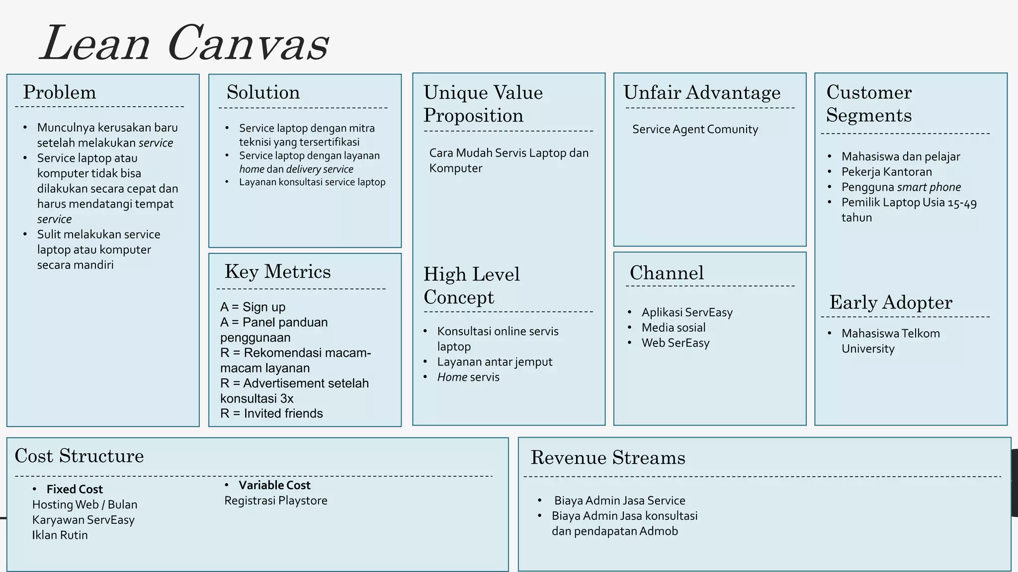 Kelompok 3 Tugas 3 Lean Canvas.pptx