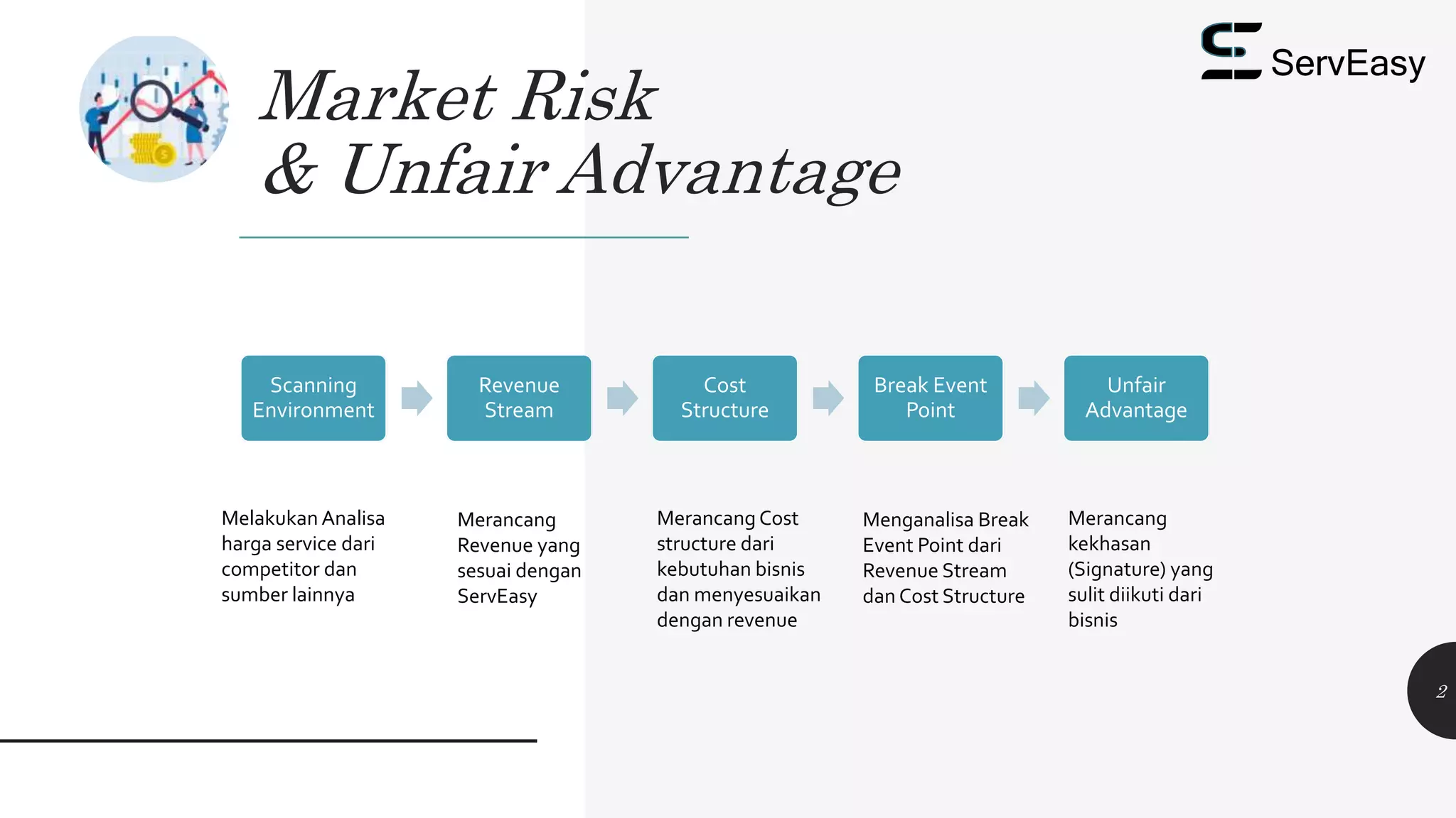 Kelompok 3 Tugas 3 Lean Canvas.pptx