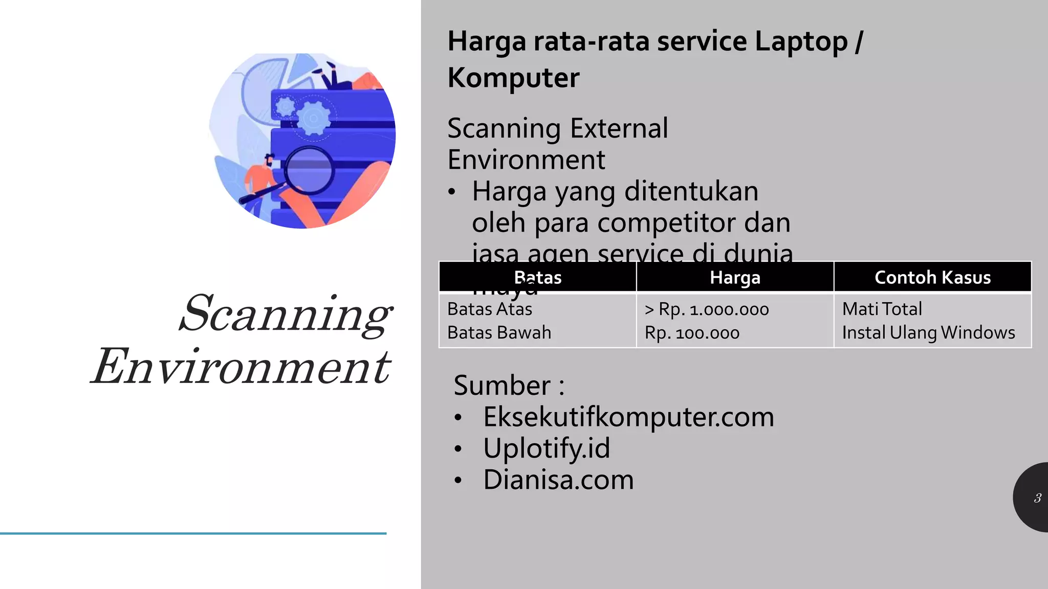 Kelompok 3 Tugas 3 Lean Canvas.pptx