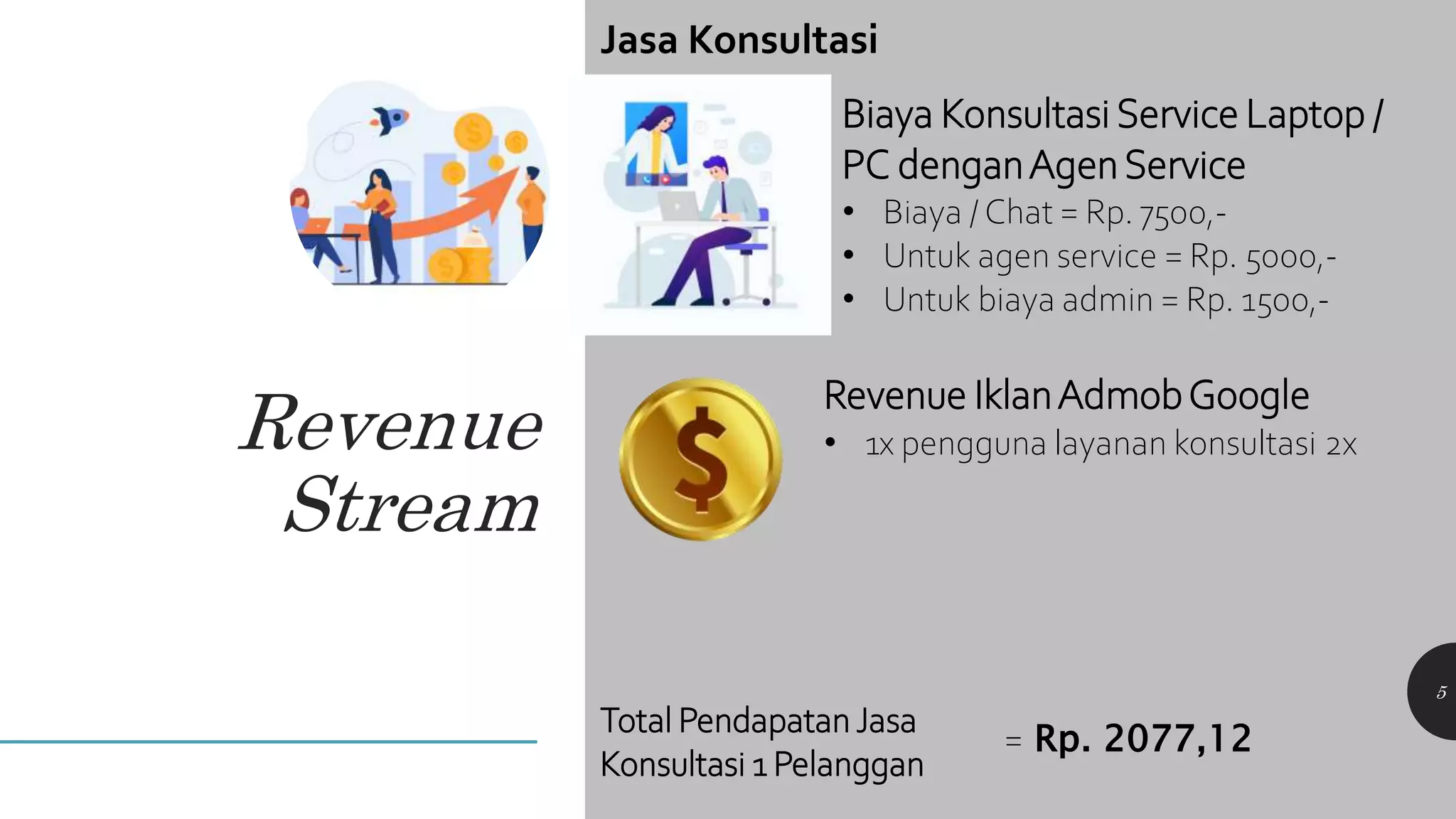 Kelompok 3 Tugas 3 Lean Canvas.pptx