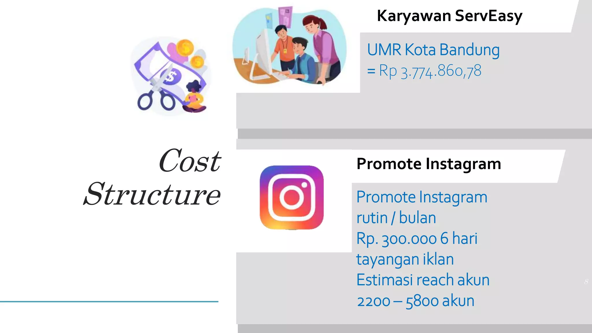 Kelompok 3 Tugas 3 Lean Canvas.pptx