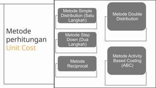 Unit_kost Tugas PPT Matrikulasi dan Penjelasan | PPTX