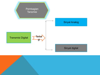 TEKNOLOGI DIGITAL | PPTX