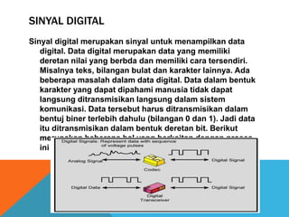 TEKNOLOGI DIGITAL | PPTX