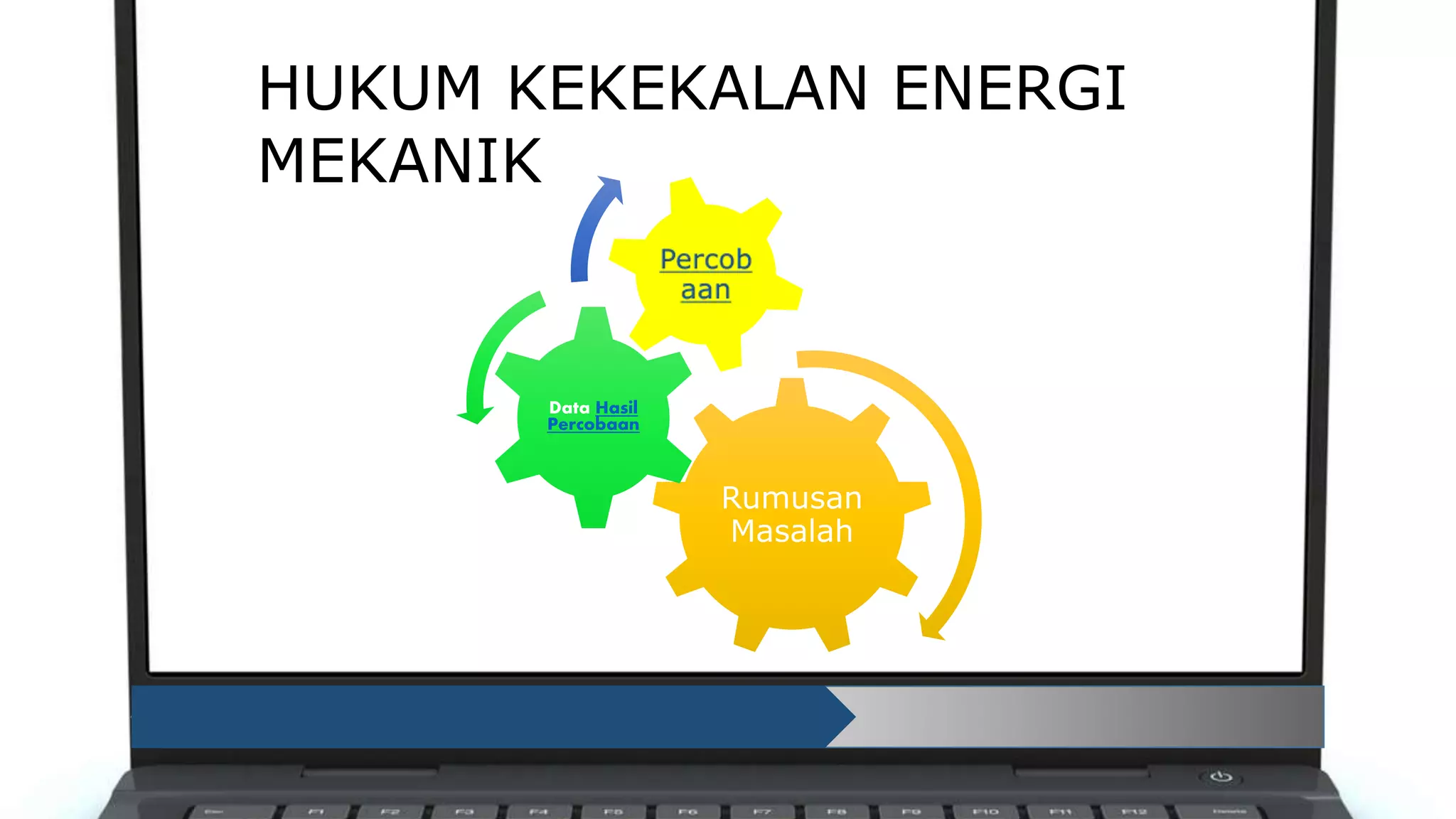 Hukum Kekelan Energi Mekanik | PPTX