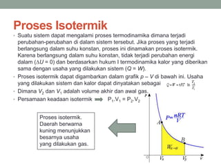 Isobarik dan Isotermal Fisika(Ms Office Comp.2010) | PPTX