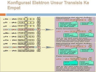 Unsur Transisi Periode ke-4 | PPTX