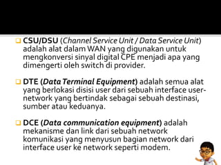 Presentasi Menginstalasi Perangkat Jaringan Berbasis Luas (WAN) | PPT