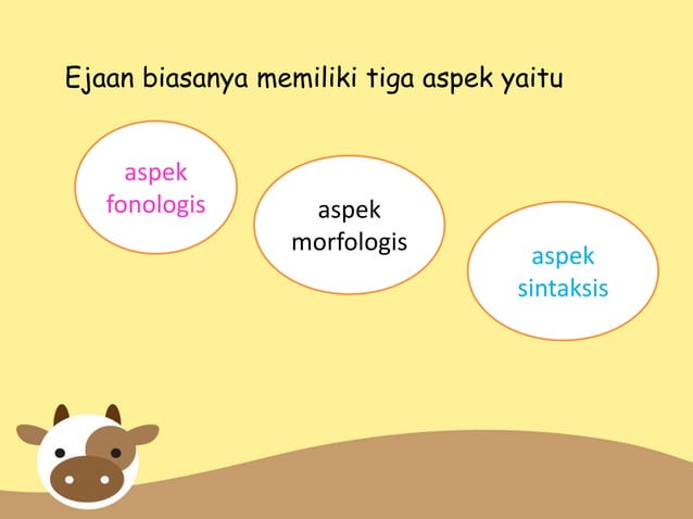 Ejaan bahasa indonesia | PPTX