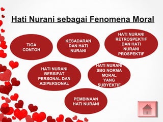 Hati Nurani | PPT