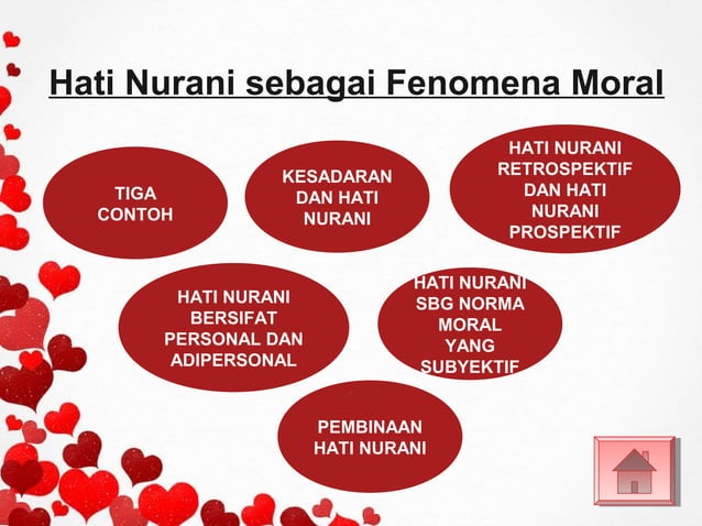 Hati Nurani | PPT