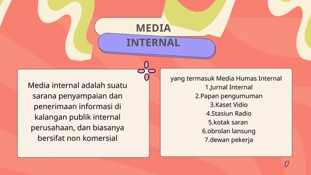 Kelompok 4 HUMAS MEDIA INTERNAL DAN MEDIA EKSTERNAL | PPTX
