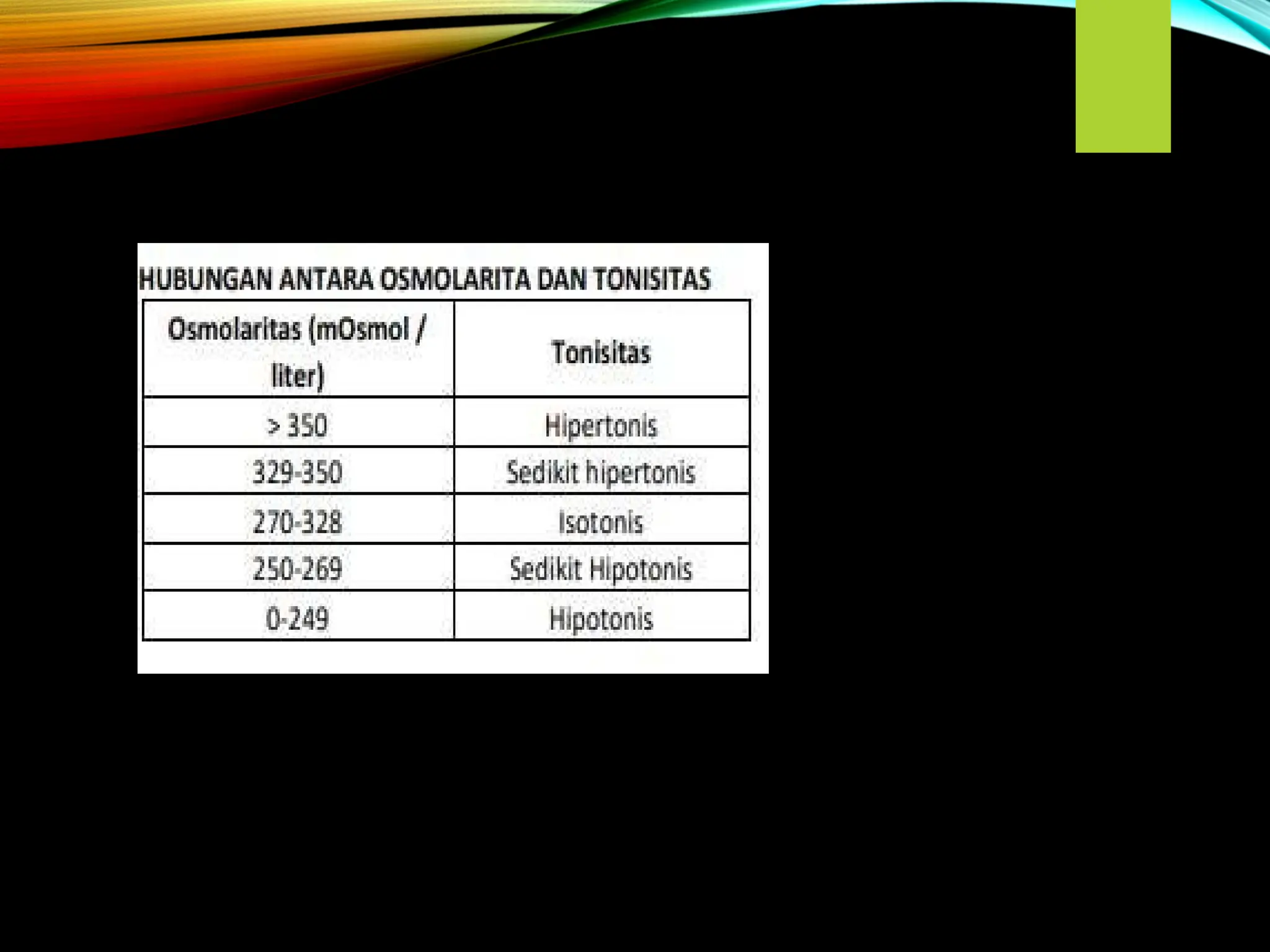 Perhitungan Sediaan Steril, Tonisitas, dan Osmolaritas.pptx